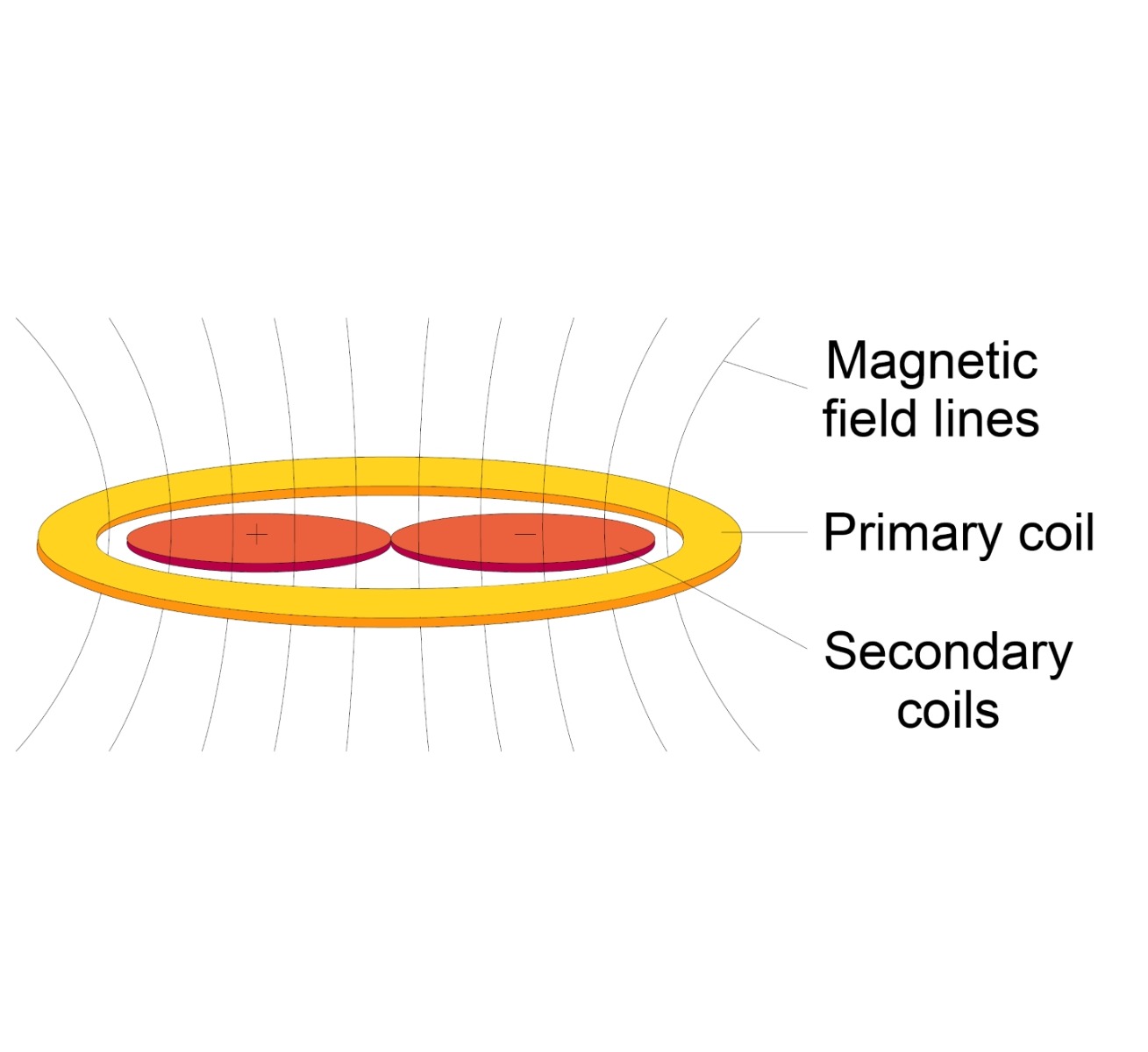 Inductive encoder technology | POSIC